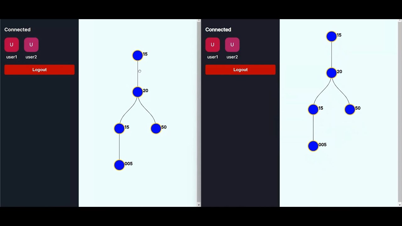 Real Time Collaborative Tree Editor React Nodejs Socket Mysql Darshan K Parmar