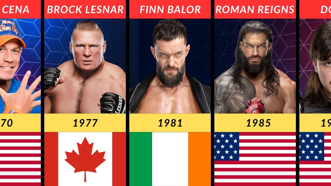 WWE SUPERSTARS WRESTLERS BORN IN EVERY YEAR 1970 TO 2000 - YouTube