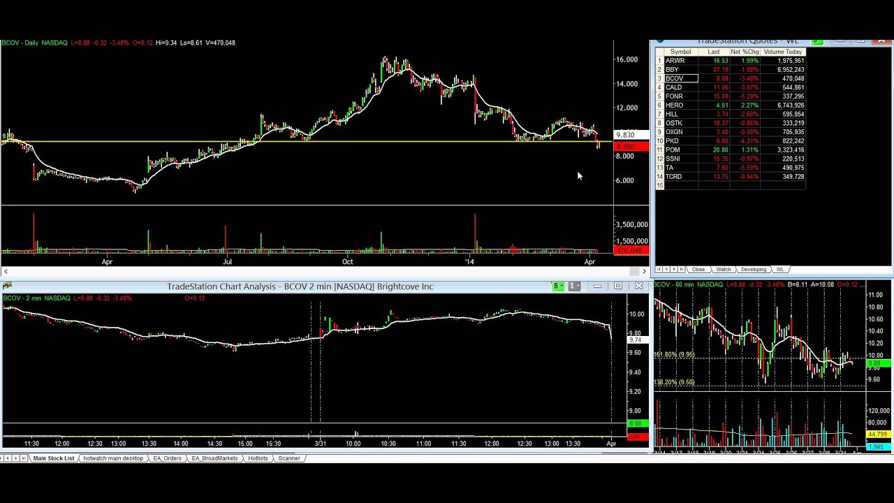 FREE Trade Review: Traderformula.com - YouTube