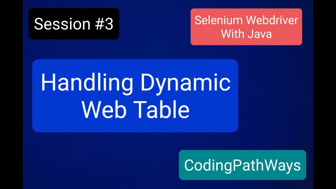 Selenium Webdriver With Java 3 How To Handle Dynamic Web Table 7799