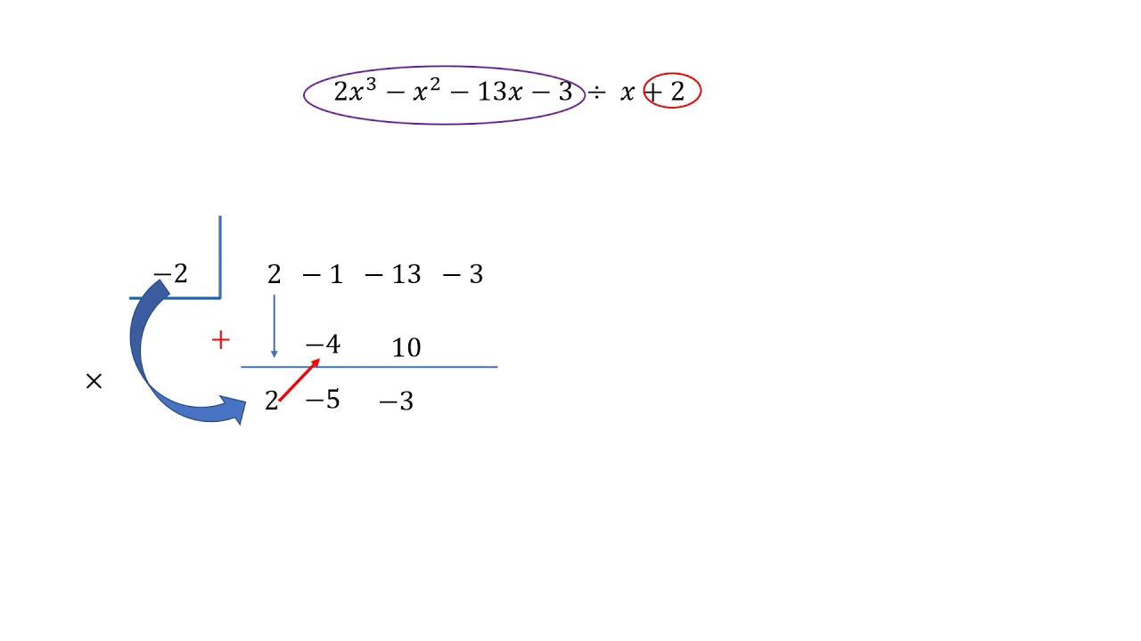Divide Polynomials With Synthetic Division YouTube divide-polynomials-with-synthetic-division-youtube