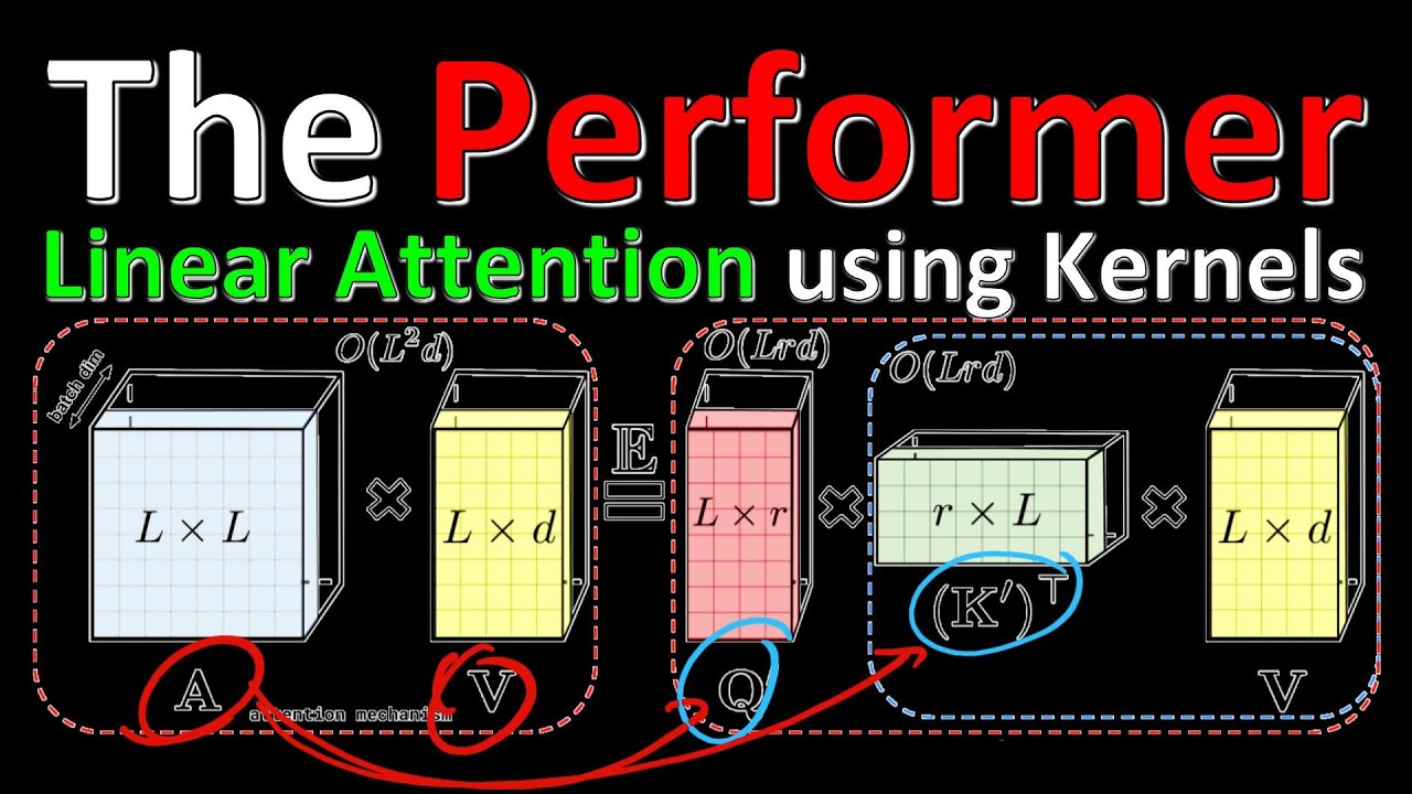 Rethinking Attention with Performers (Paper Explained) - YouTube