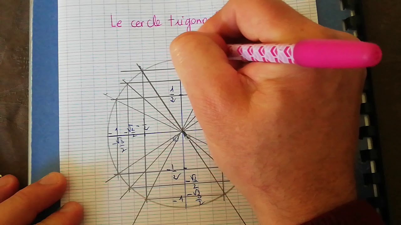 Comment construire rapidement un cercle trigonométrique très complet et ...