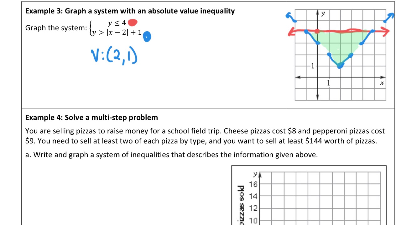 Algebra 2 - 3.3 Notes Video - YouTube