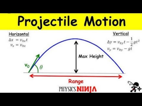Class 11th: Projectile - YouTube