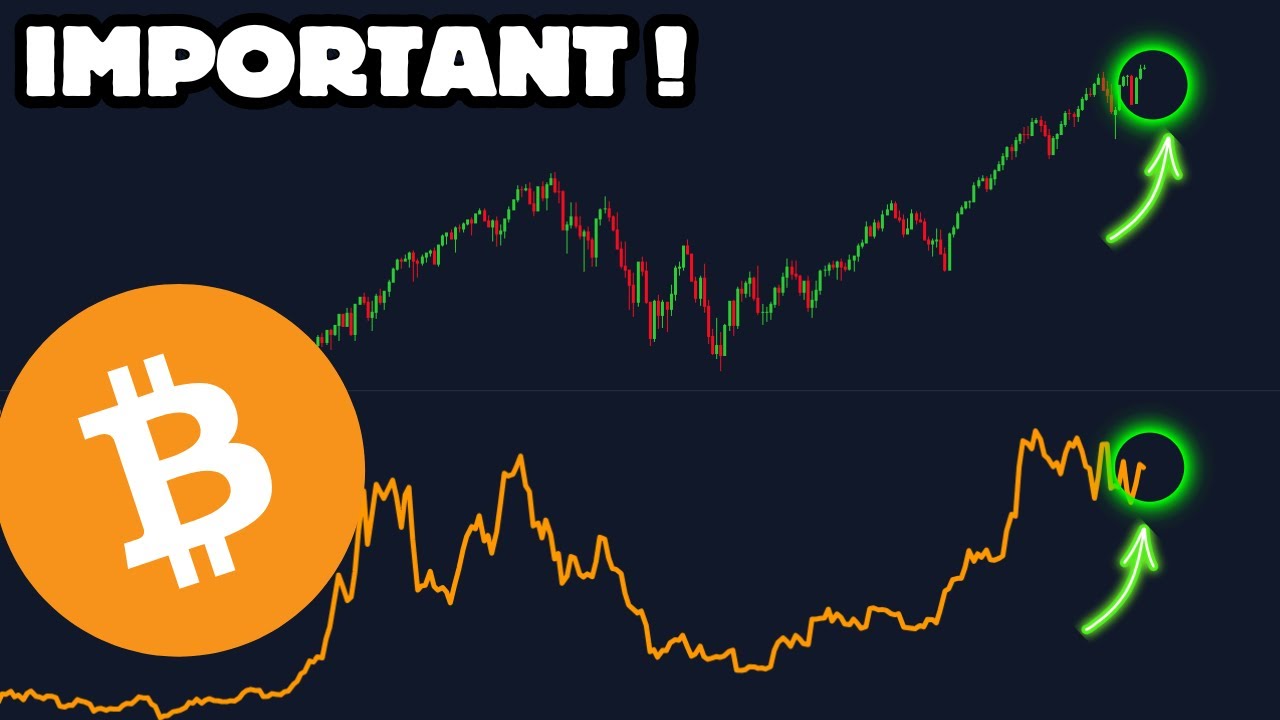 Bitcoins Most Important Chart! - YouTube