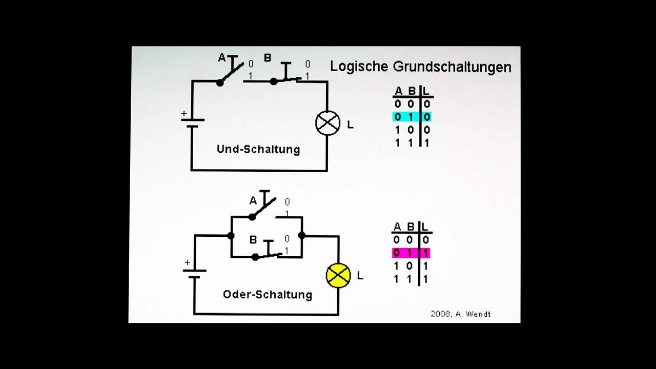 logische Schaltungen (einfache Animation) - YouTube