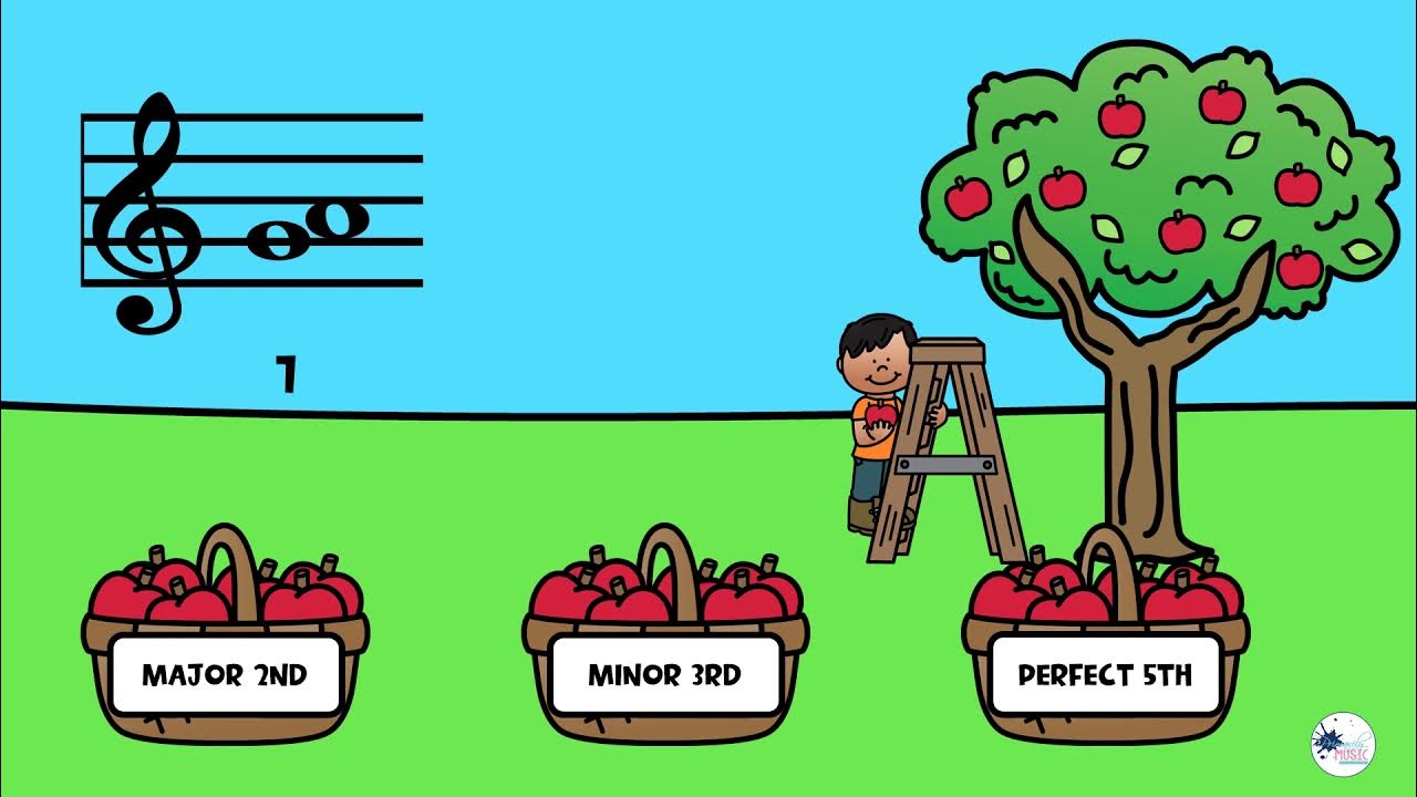 Apple Tree Music Intervals - YouTube