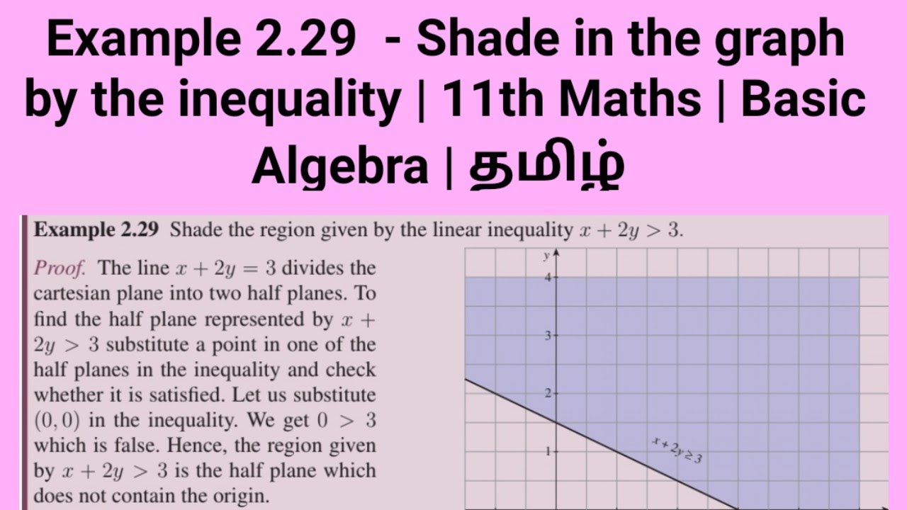 Example 2.29 - Shade in the graph by the inequality | 11th Maths ...