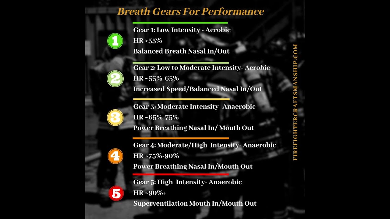 Firefighter Breath Gears - YouTube