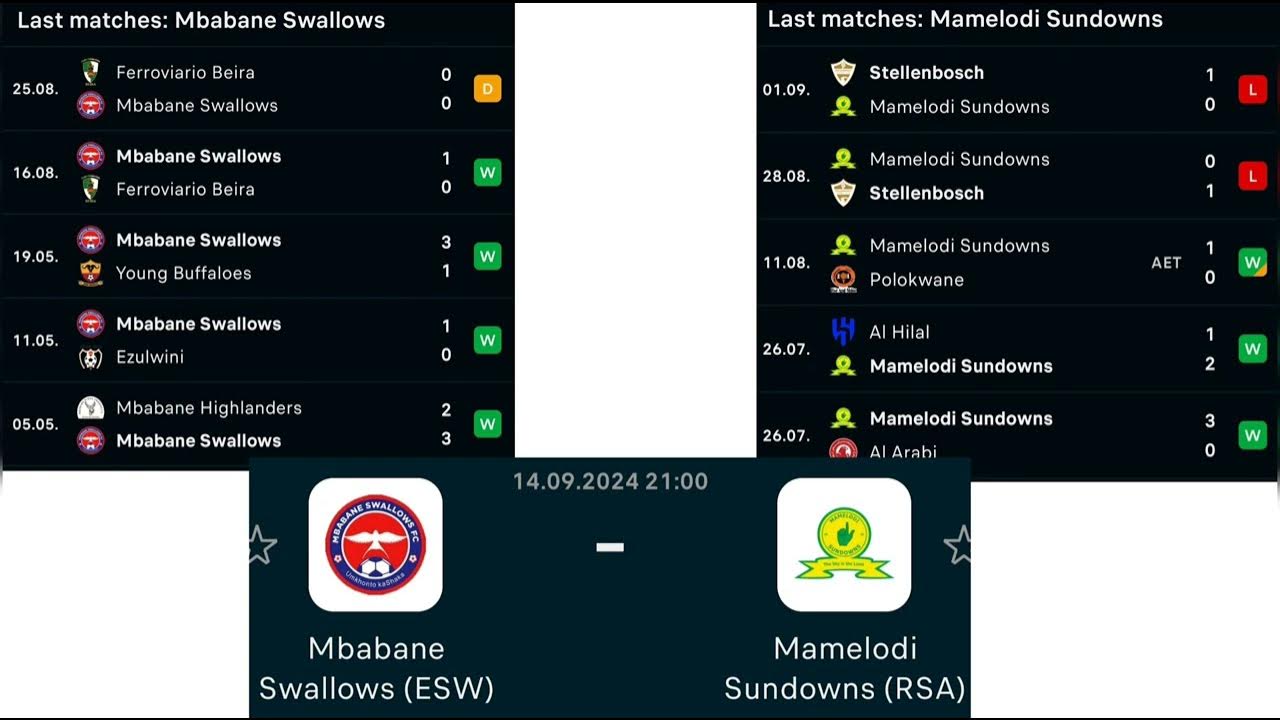Mbabane Swallows vs Mamelodi Sundowns | CAF Champions League 2024-25 | Full Match Analysis - YouTube