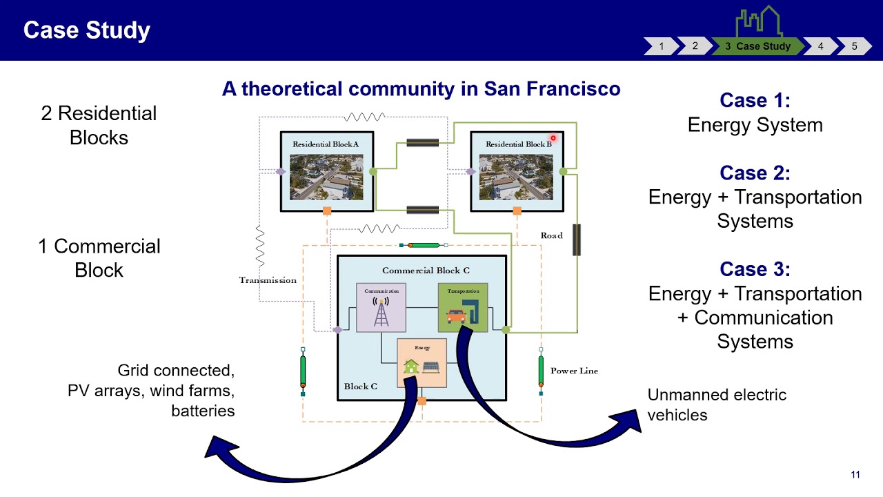 AMC 2020 - Building Applications 2, P2: Kathryn Hinkelman - YouTube