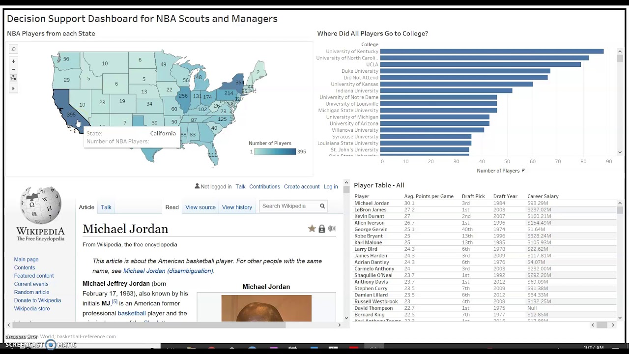 Sidi Liu Assignment 3 Dashboard Screencasts - YouTube