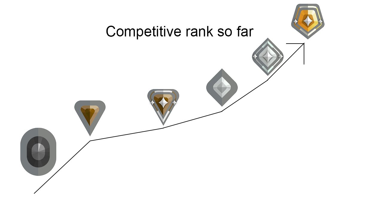 This Is How Climbing Ranked Got Me To Join A Team YouTube this-is-how-climbing-ranked-got-me-to-join-a-team-youtube
