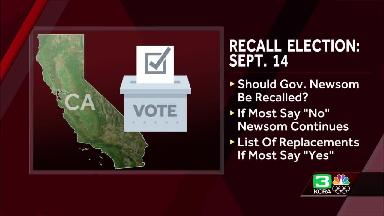 California recall election targeting Gov. Newsom is scheduled for Sept ...