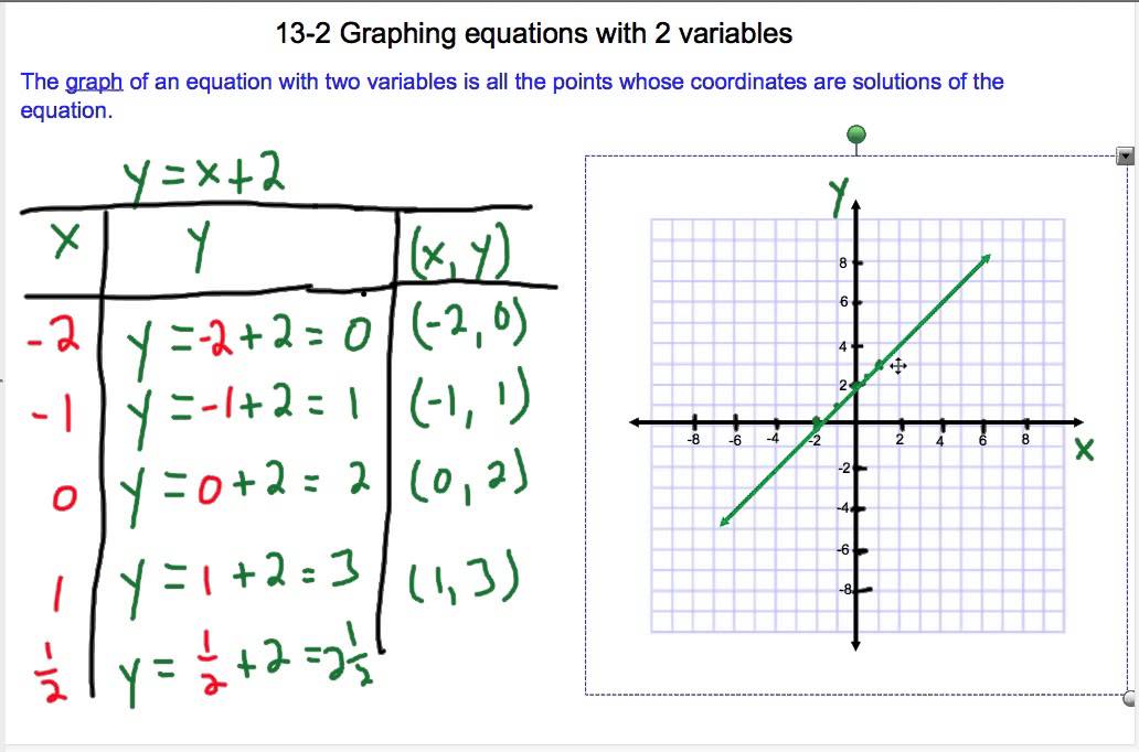 13-2 Graphing equations with two variables.mp4 - YouTube