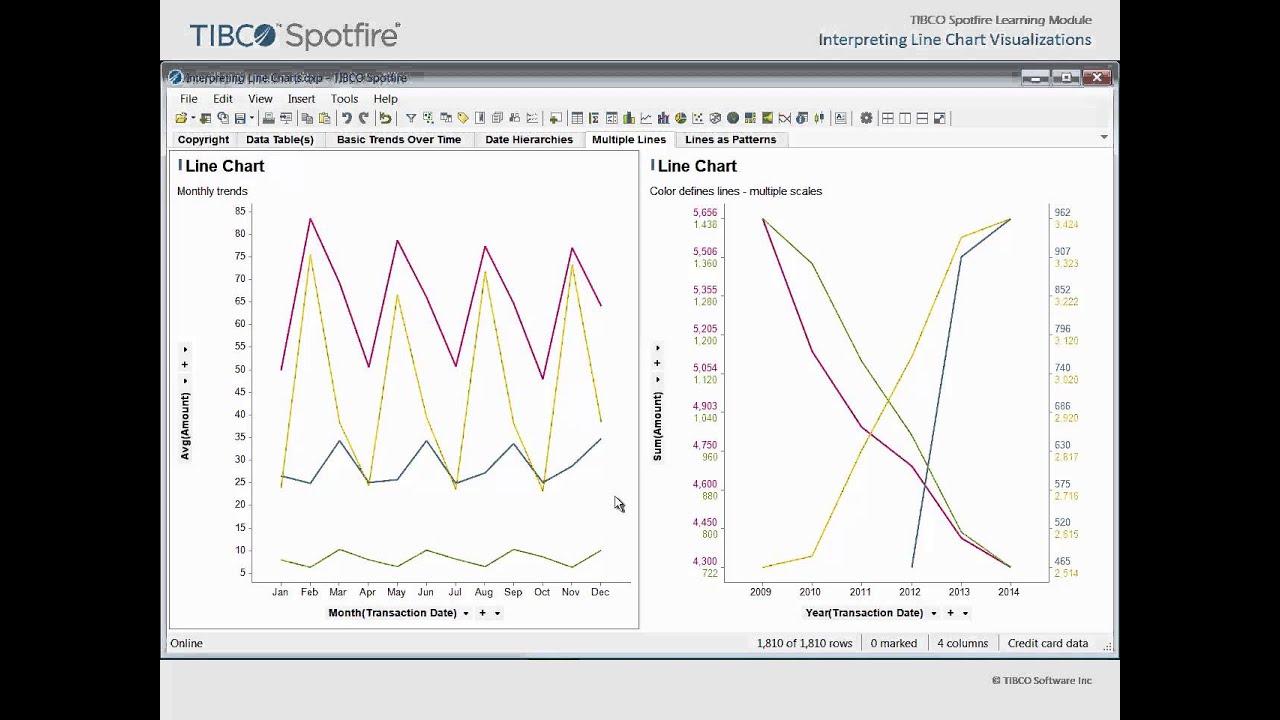 Interpreting Line Chart Visualizations - YouTube