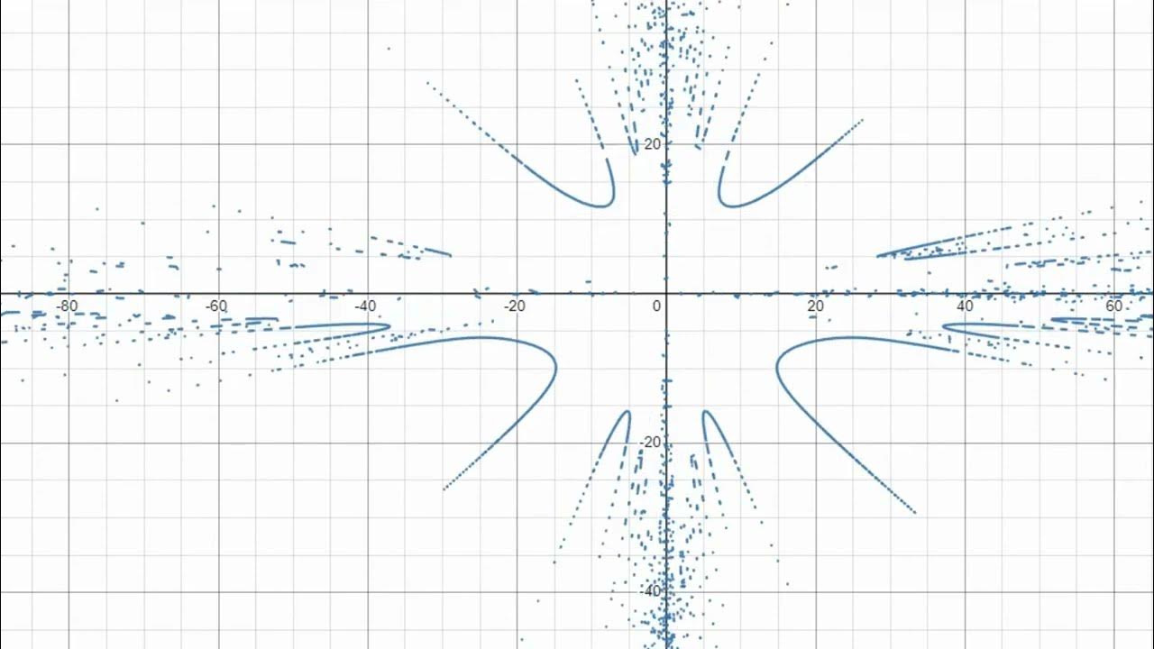 Amazing math graphs - YouTube