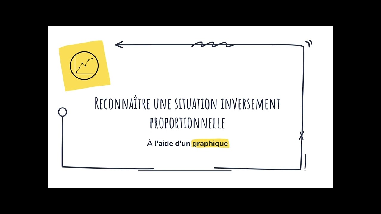 Comment reconnaître une situation inversement proportionnelle - YouTube