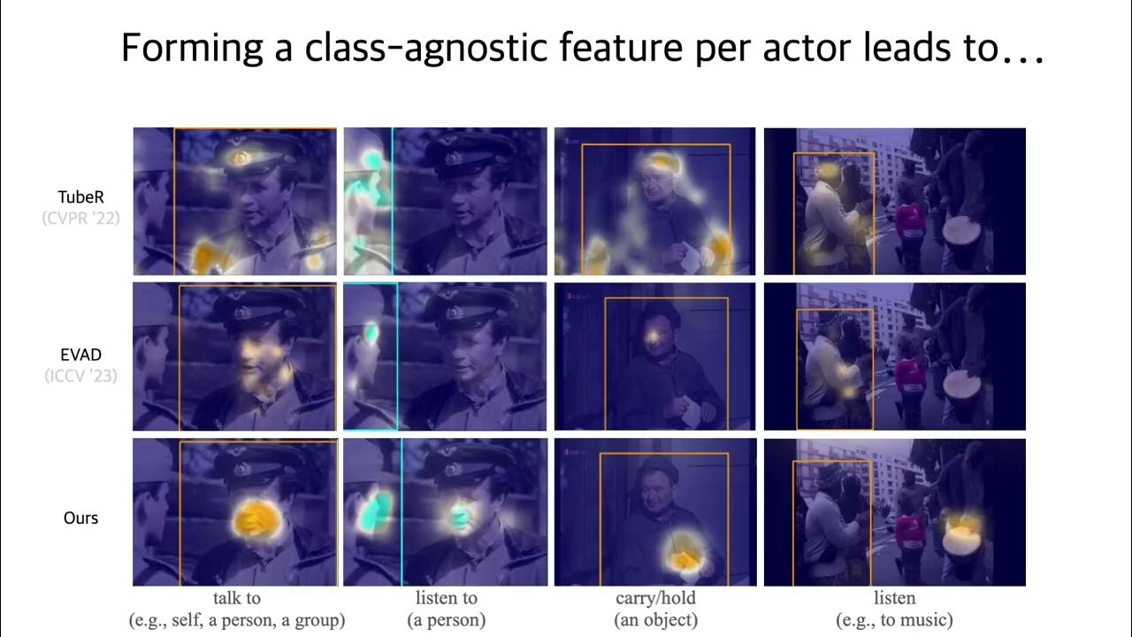 [ECCV 2024] Classification Matters: Improving Video Action Detection with Class-Specific ...