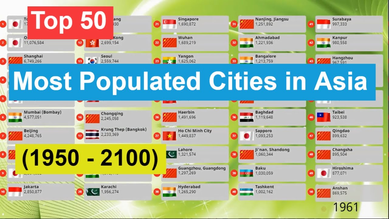 Top 50 Most Populated Cities In Asia 1950 2100 Asian Urban Areas