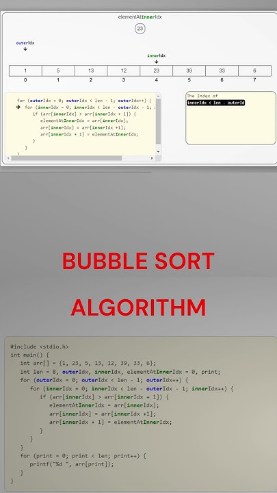 Bubble Sort Coding Computerscience Education Sortingalgorithm Webdevelop Excel Cprogram