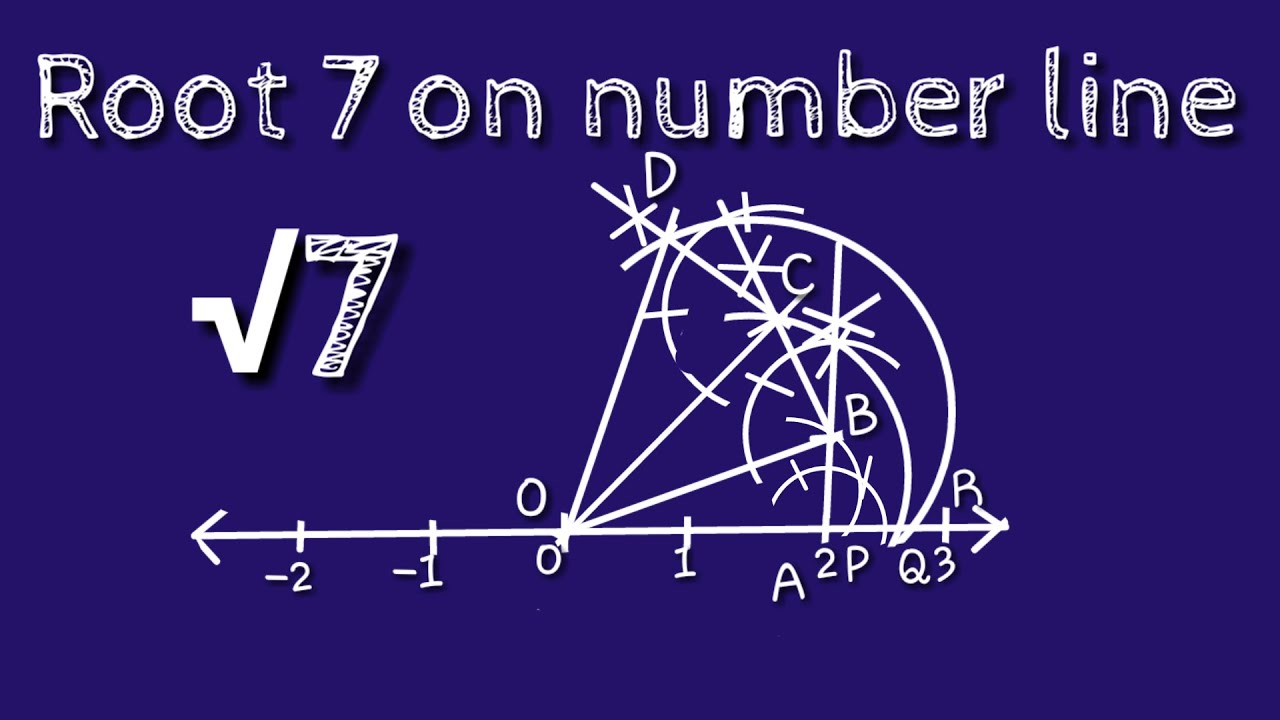 Root 7 On Number Line Represent Root 7 Number Line Shsirclasses Root 7 On Number Line Represent Root 7 Number Line Shsirclasses
