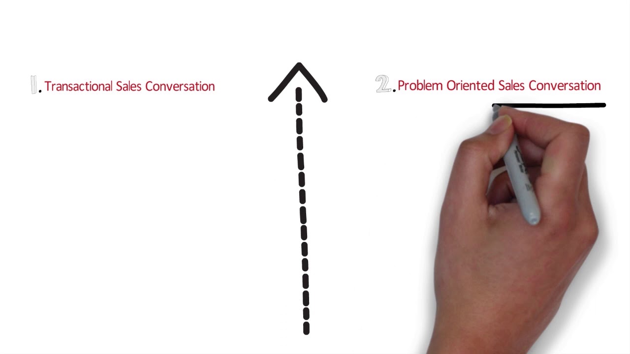 3 Types of Client Conversations - YouTube