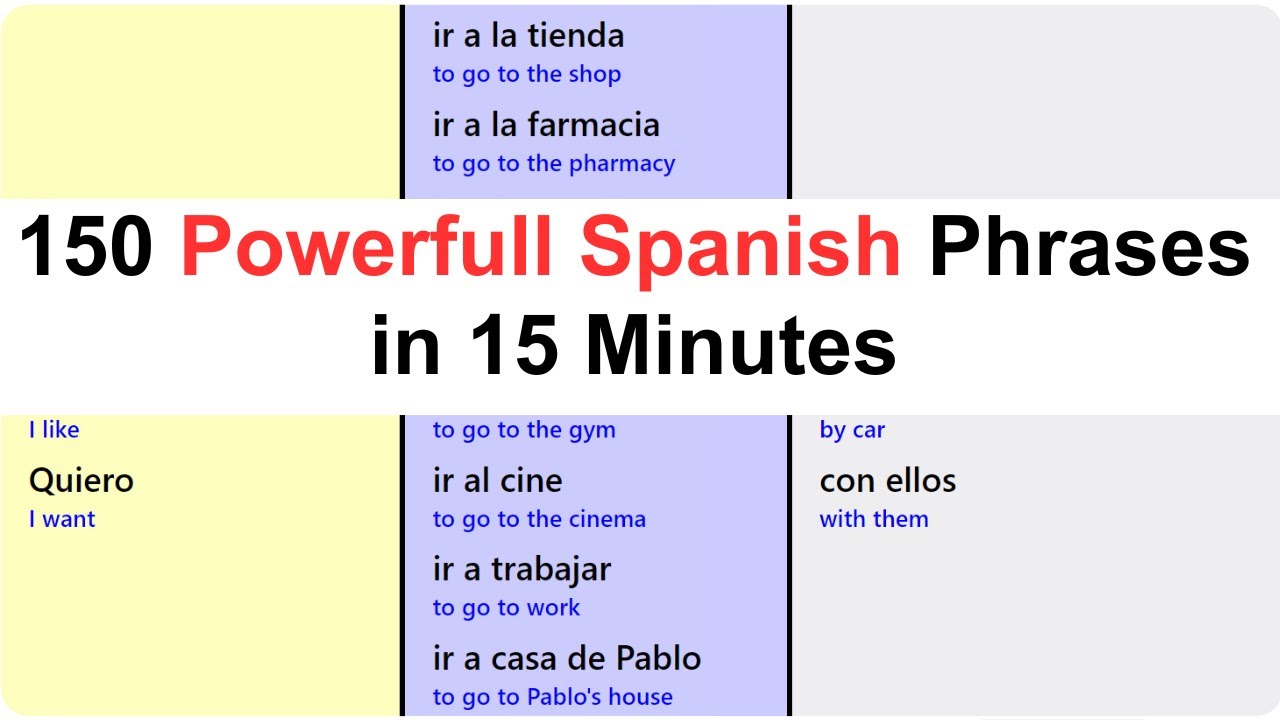 Learn 150 Spanish Phrases in 15 Minutes - Fast & Easy Way to Speak ...