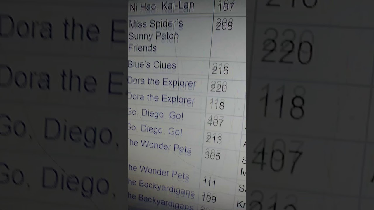 Nick Jr Schedule December 31 2011 - YouTube