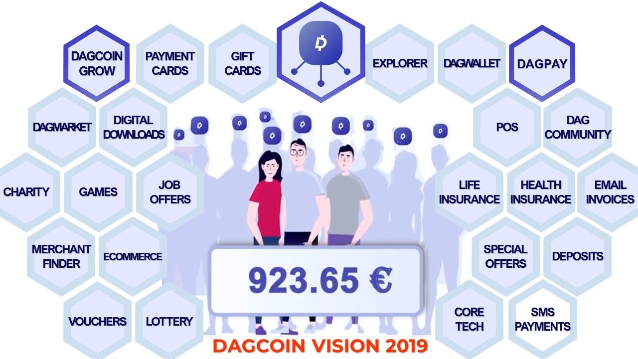 DAGCOIN VISION 2019 - YouTube