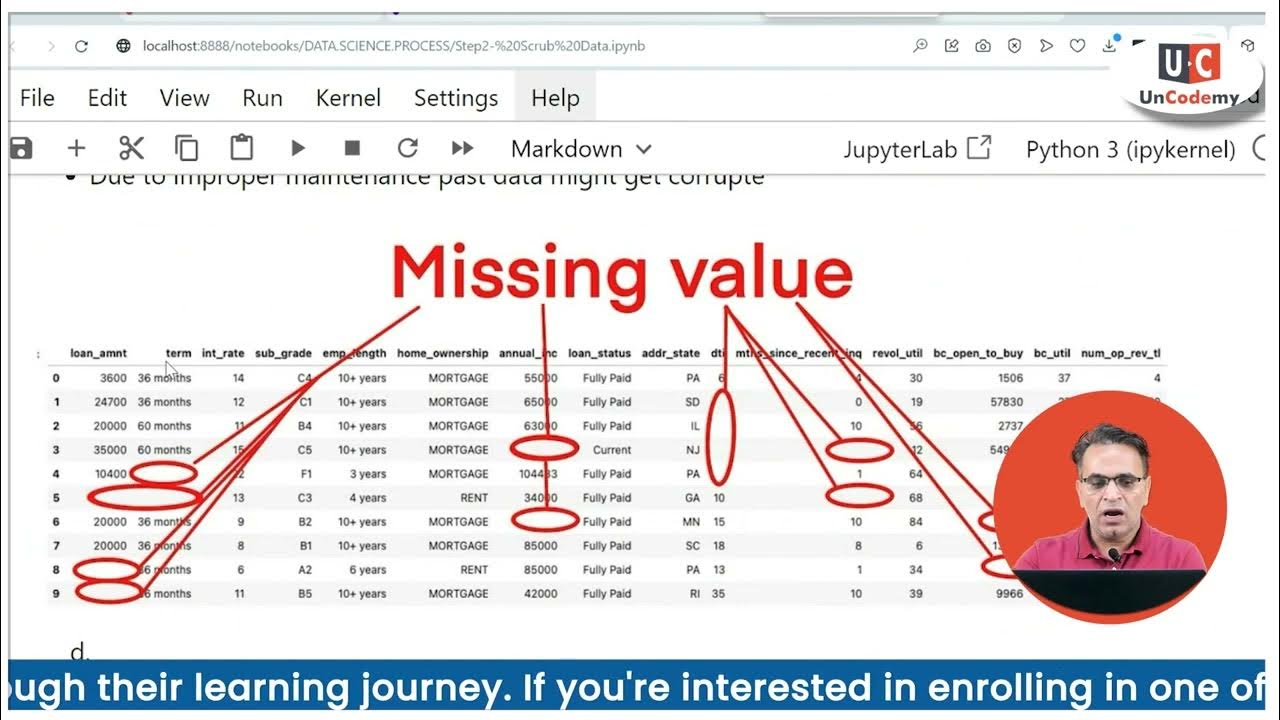 Scrubbing Data | Data Science Course in Delhi | Uncodemy - YouTube