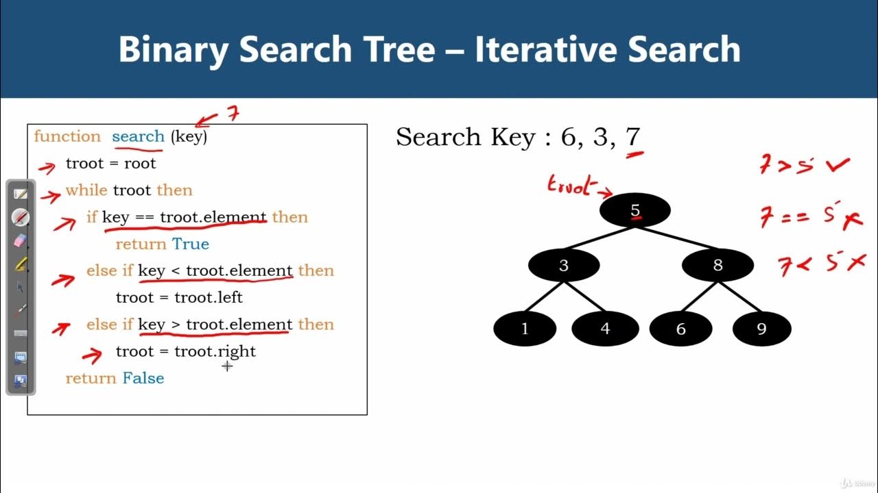 Binary Search Trees Iterative Search Function Youtube