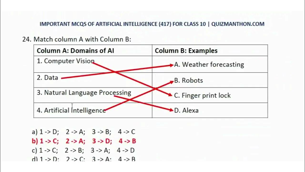 Class 10 Artificial Intelligence MCQs (Part-1) | AI MCQ | MCQ Series # ...