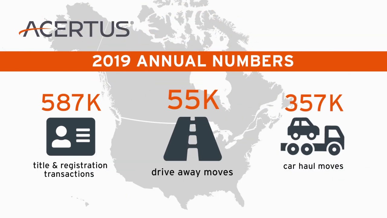 ACERTUS: By the Numbers - YouTube