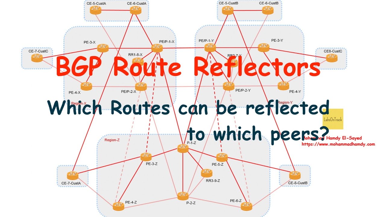 BGP Route Reflectors - Which routes can be reflected to which peers ...