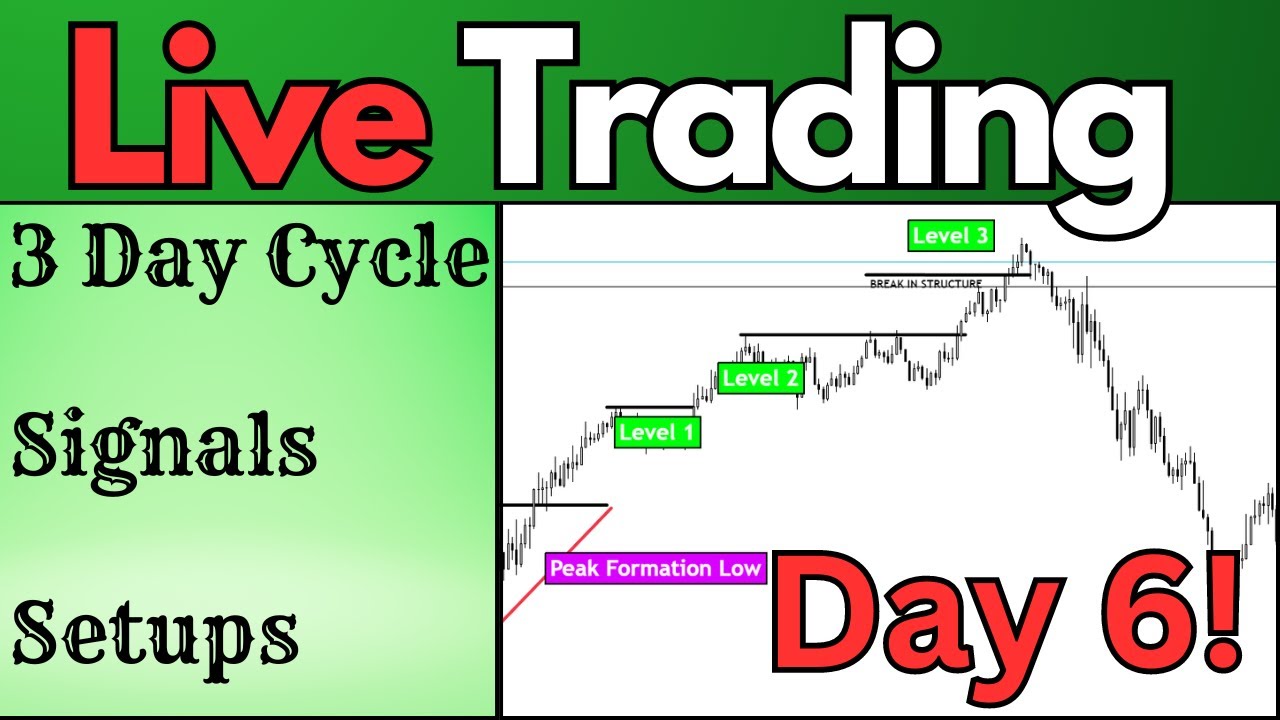 Live Day Trading New York Session - Day 6 - YouTube