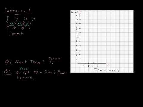 Patterns Problem Solving - YouTube