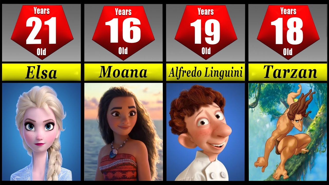 Comparison: Age Disney Cartoon Characters!! - YouTube