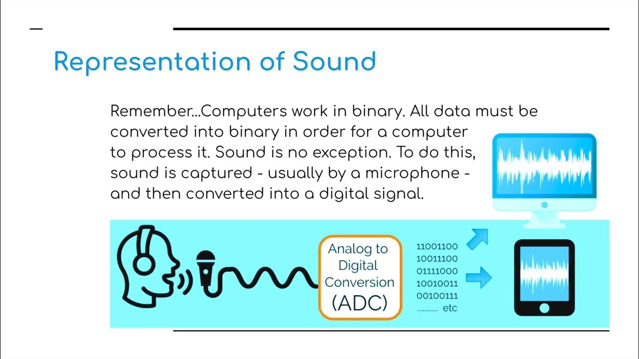 IGCSE Computer Science 2023 25 Data Representation Text, Sound and ...