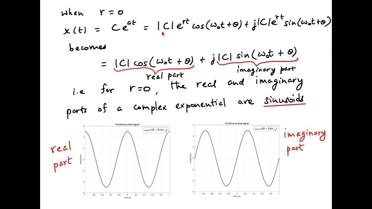 L3: Complex exponential unit impulse and unit step functions - YouTube