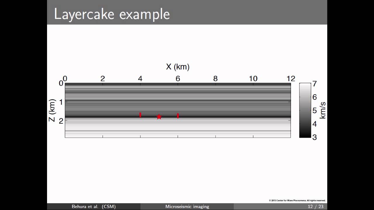 Improving microseismic imaging: role of acquisition, velocity model and ...