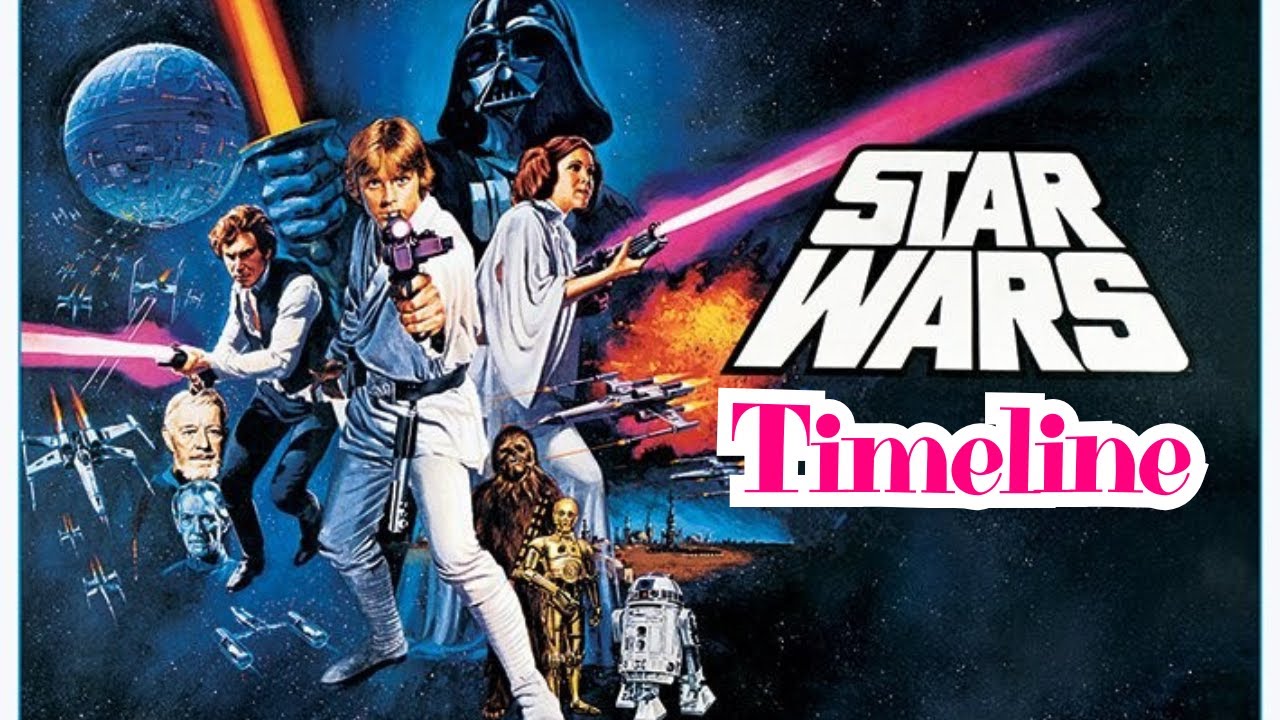 Star Wars Chronology: A Complete Timeline of Movies and Shows! - YouTube