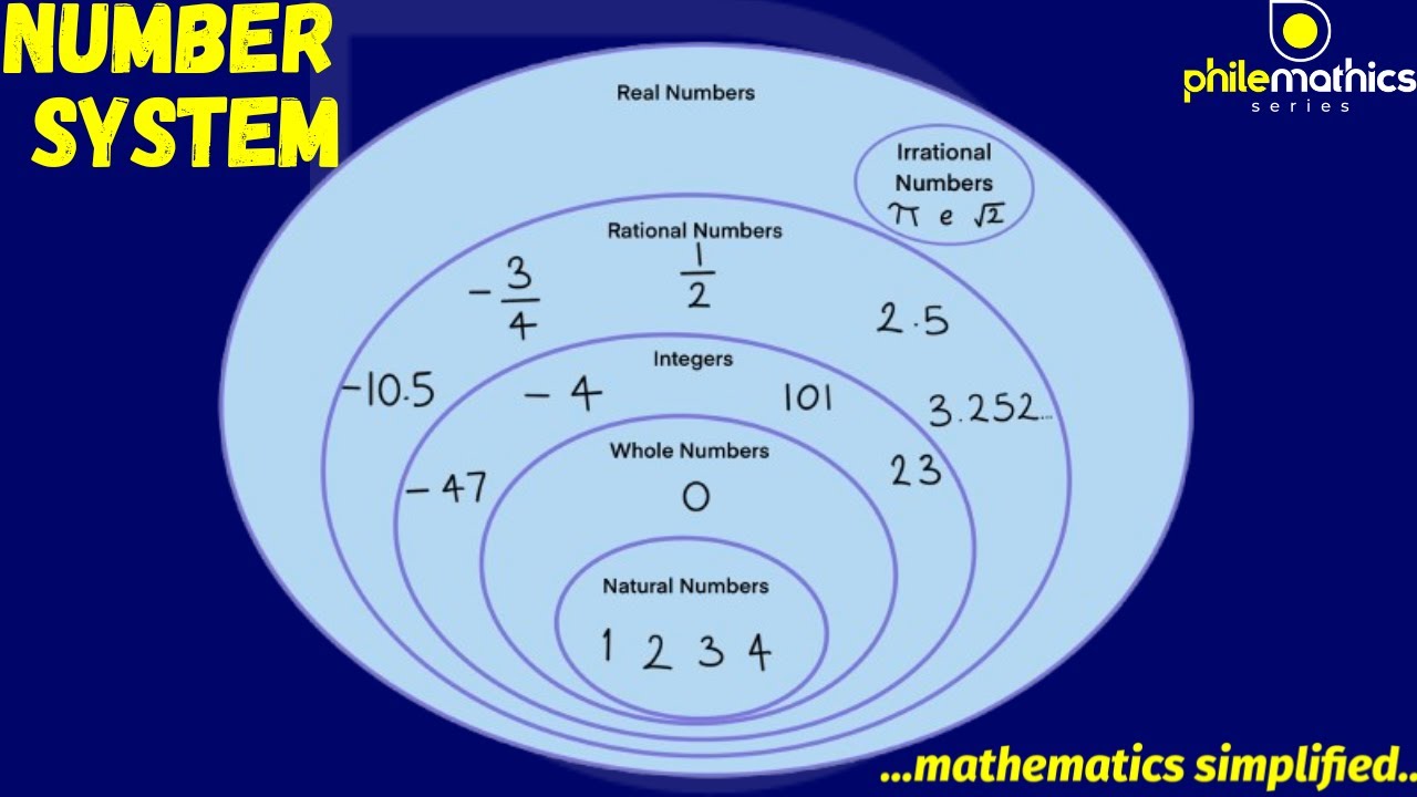 Understanding Real Number System - YouTube
