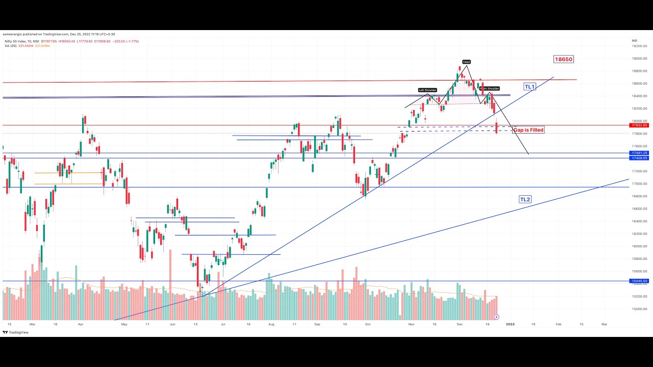 NIFTY View Building 25th December - YouTube