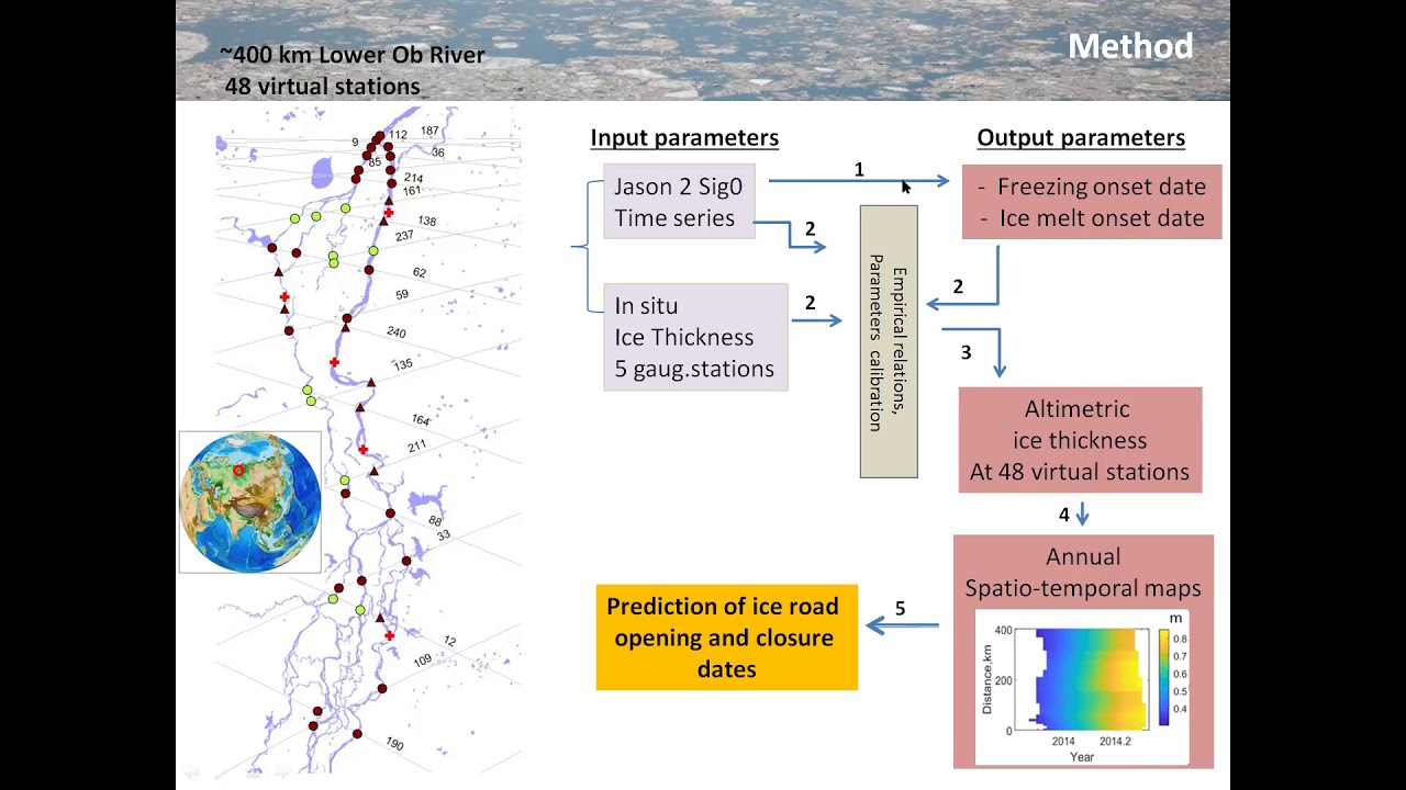 111 River ice monitoring using radar altimetry - YouTube