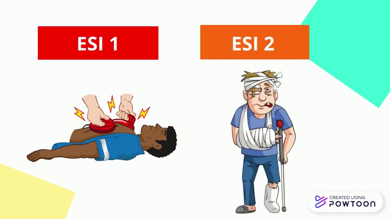 Categorización ESI - YouTube