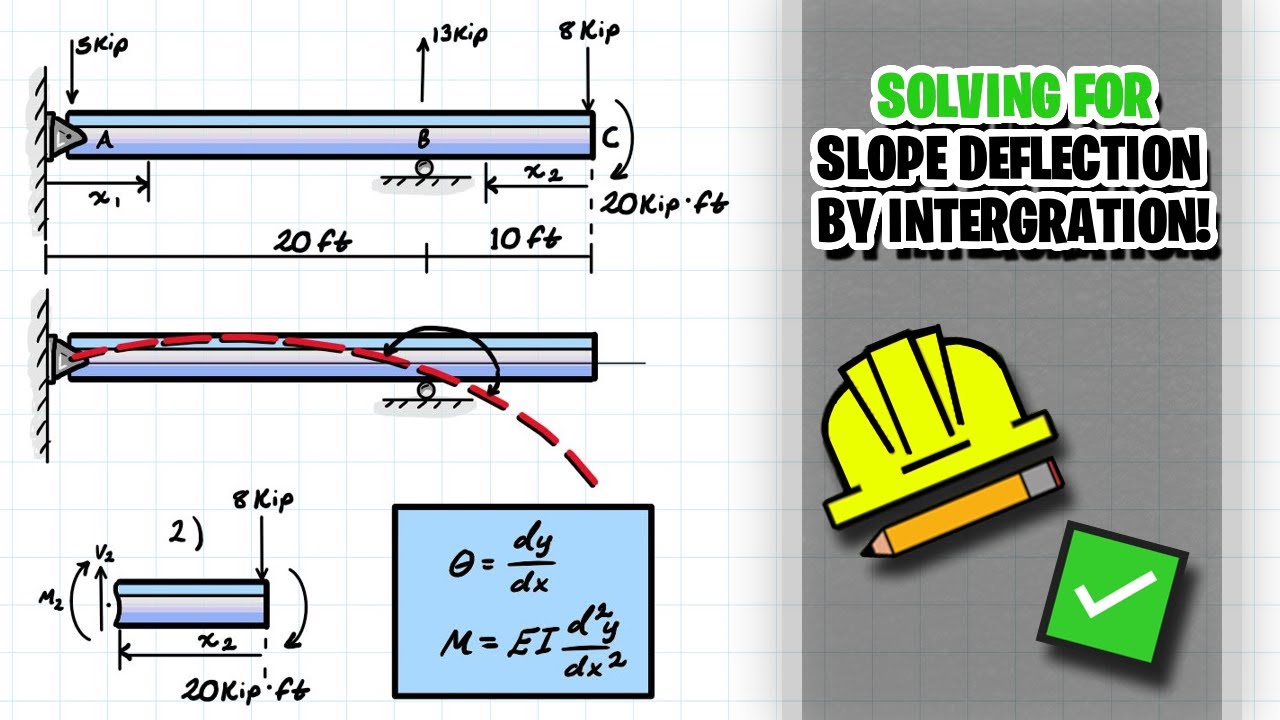 Solving Slope and Deflection by Integration! - YouTube
