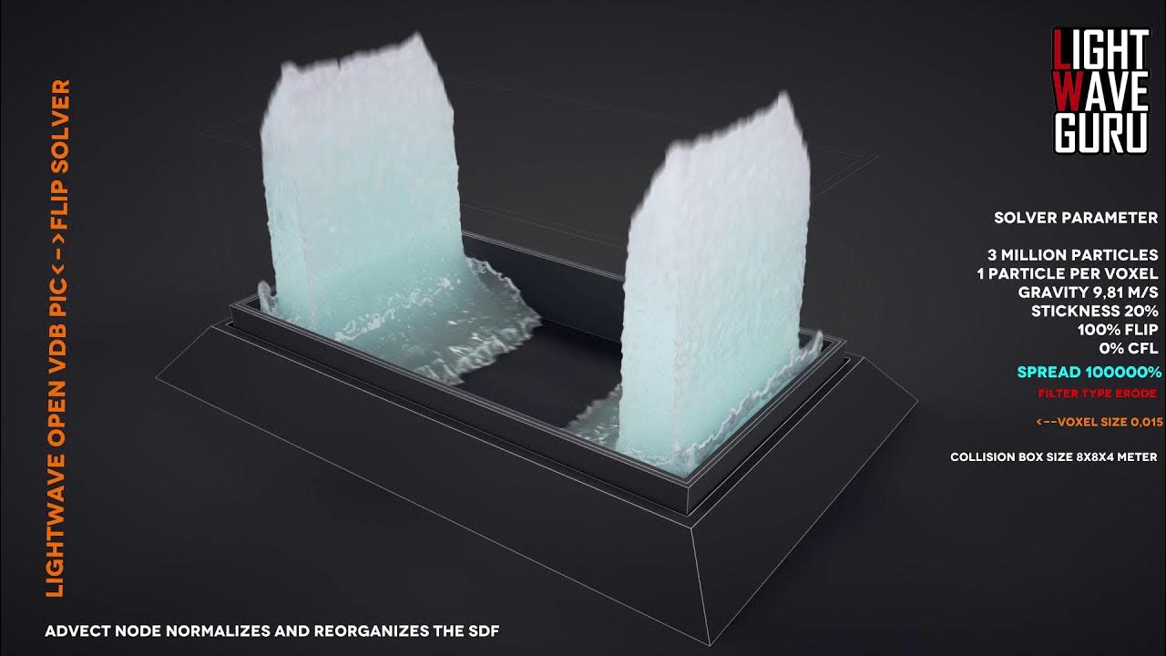 some "SPLASHES" with open VDB`s pic-flip solver in LightWave V2 - YouTube