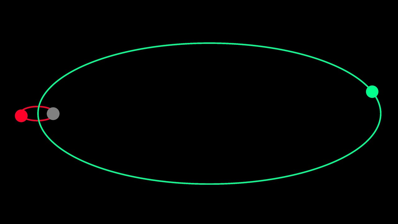 Binary Star System at different POV | N Body Problem simulation - YouTube